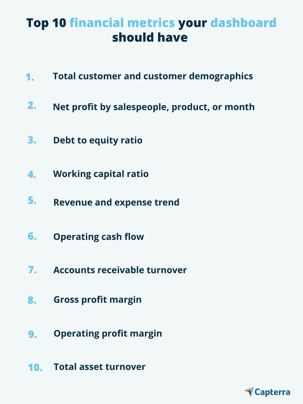 10 Metrics Every Financial Dashboard Should Include | Capterra