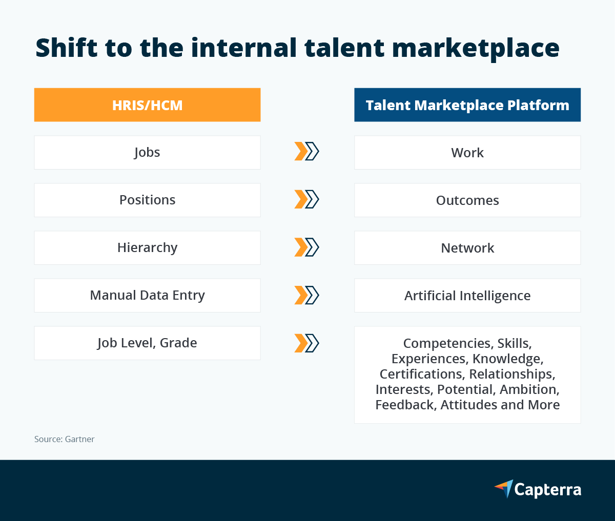 What Is a Talent Marketplace Platform? | Capterra