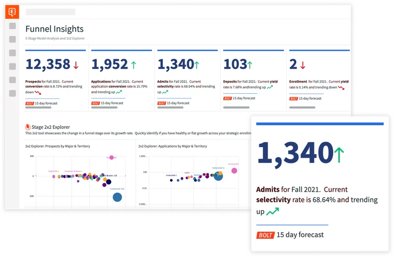 Increase Learning Success by Using Data Analytics in Higher Education ...