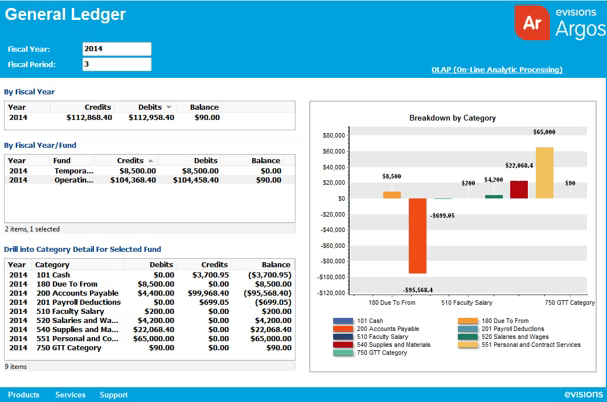 Increase Learning Success by Using Data Analytics in Higher Education