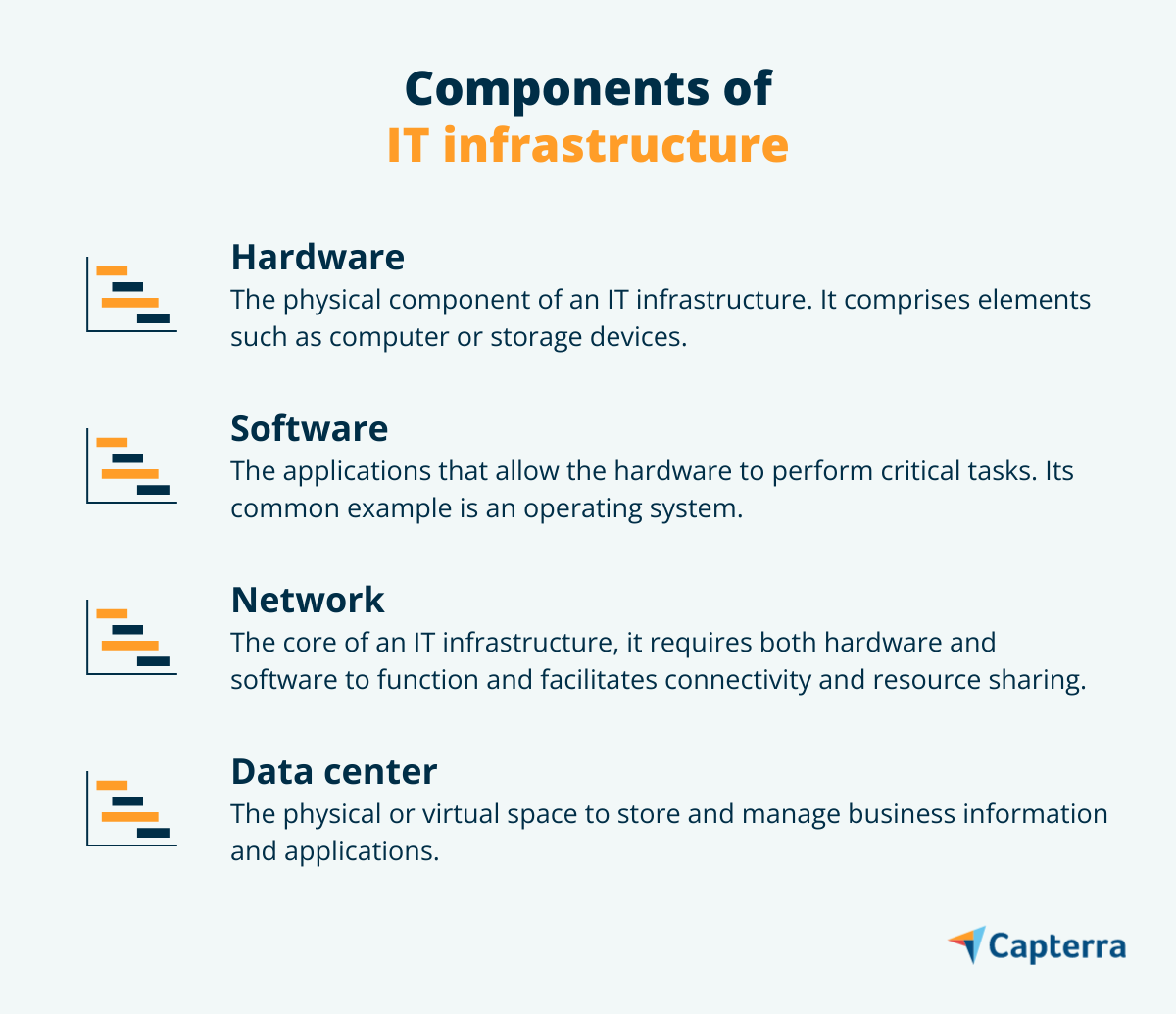 What Is IT Infrastructure? And Why You Should Invest in It | Capterra