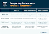 Basic Income Statement Basic Income Statement