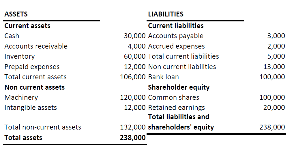 4 Basic Financial Statements To Make Informed Business Decisions | Capterra