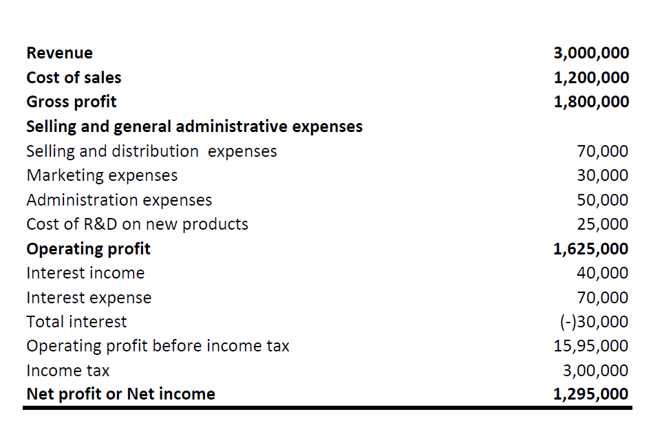 4 Basic Financial Statements To Make Informed Business Decisions | Capterra
