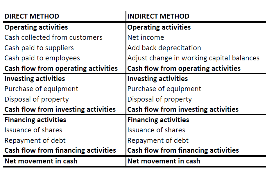 4 Basic Financial Statements To Make Informed Business Decisions | Capterra