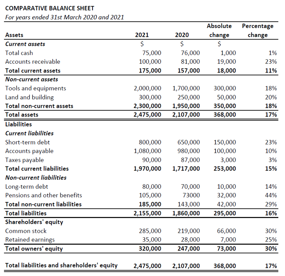 What Is a Statement of Financial Position? And Why It Matters to Your ...