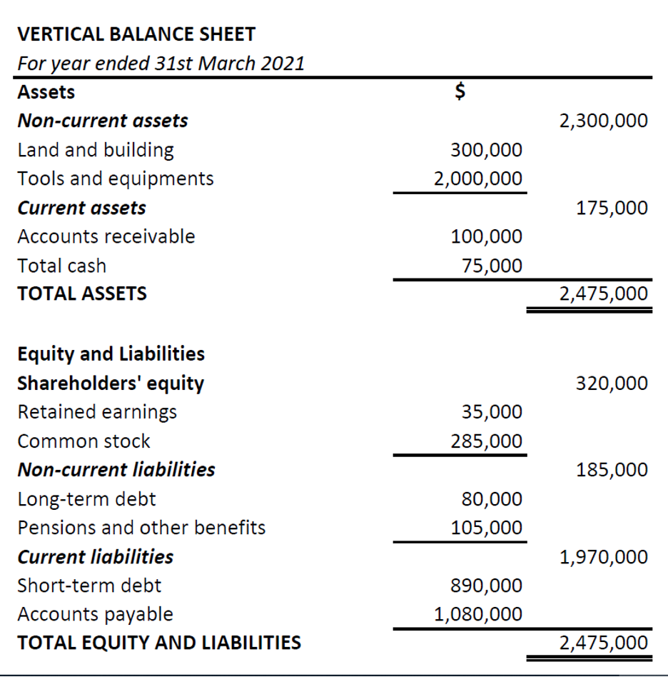What Is a Statement of Financial Position? And Why It Matters to Your ...