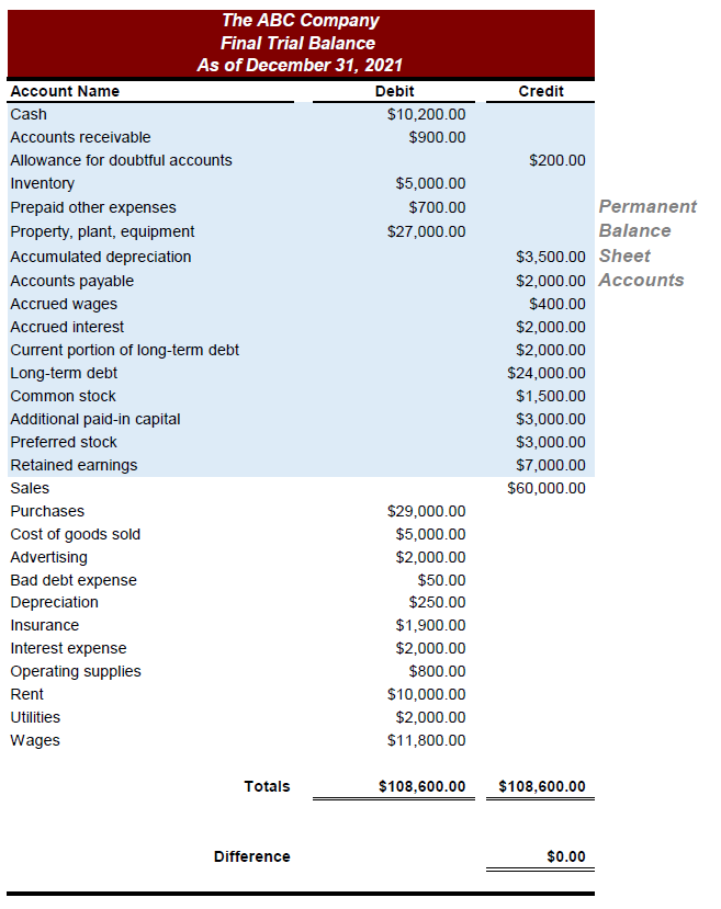 How To Prepare A Balance Sheet A Step by Step Guide Capterra how-to-prepare-a-balance-sheet-a-step-by-step-guide-capterra