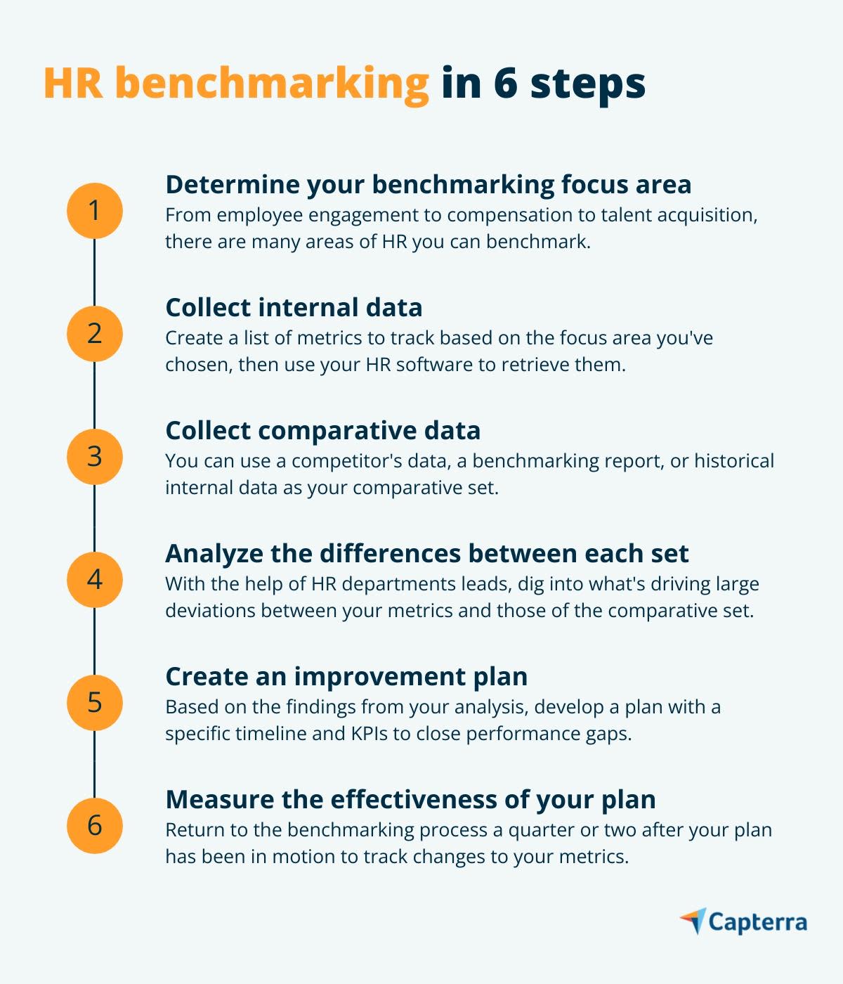 Human Resources Benchmarking: A Beginner’s Guide | Capterra