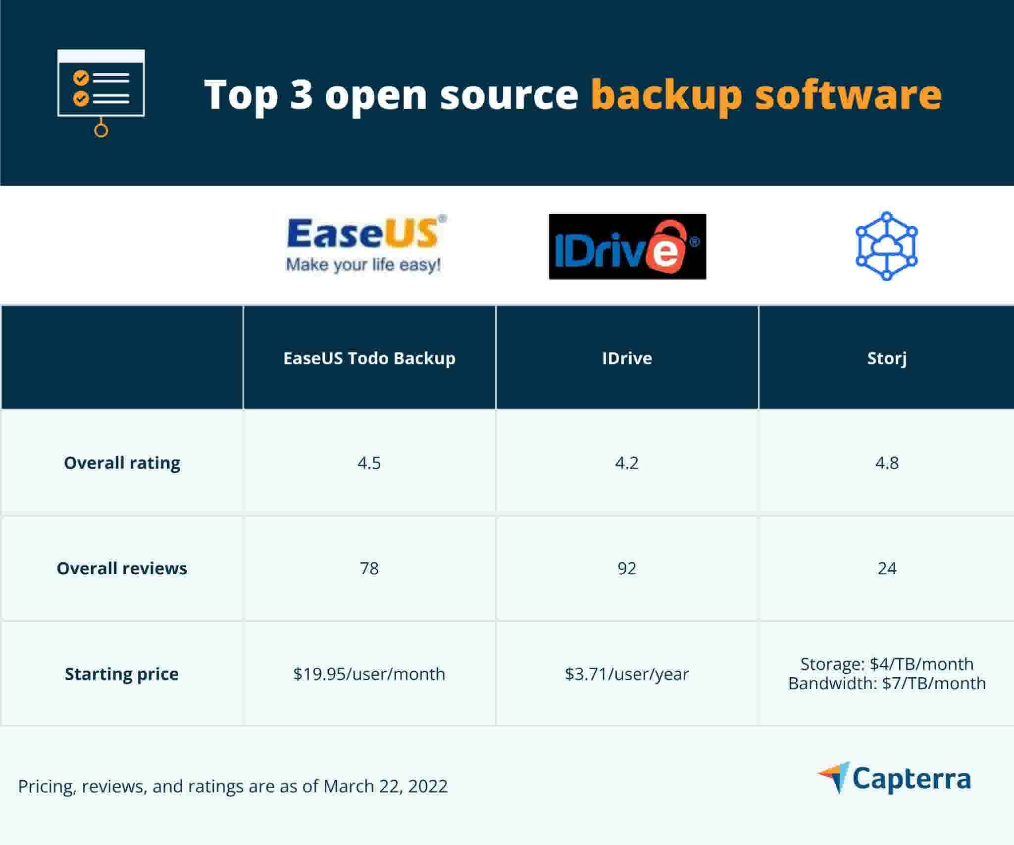 Top 3 Open Source Backup Software Capterra