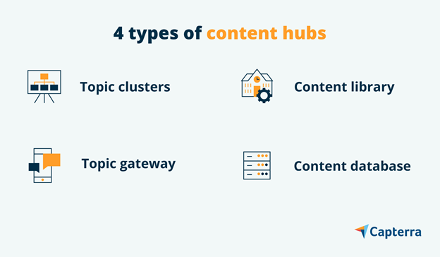 Your All-in-One Guide to Building a Content Hub for Your Business ...