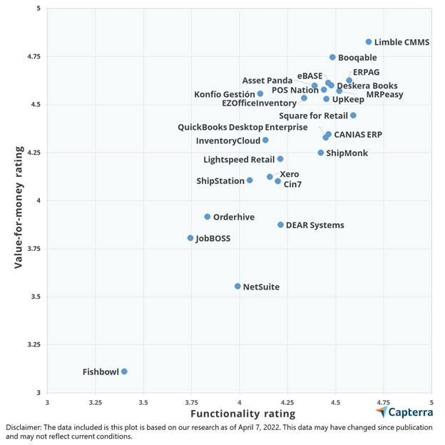 Capterra Value Report: A Price Comparison Guide for Inventory ...
