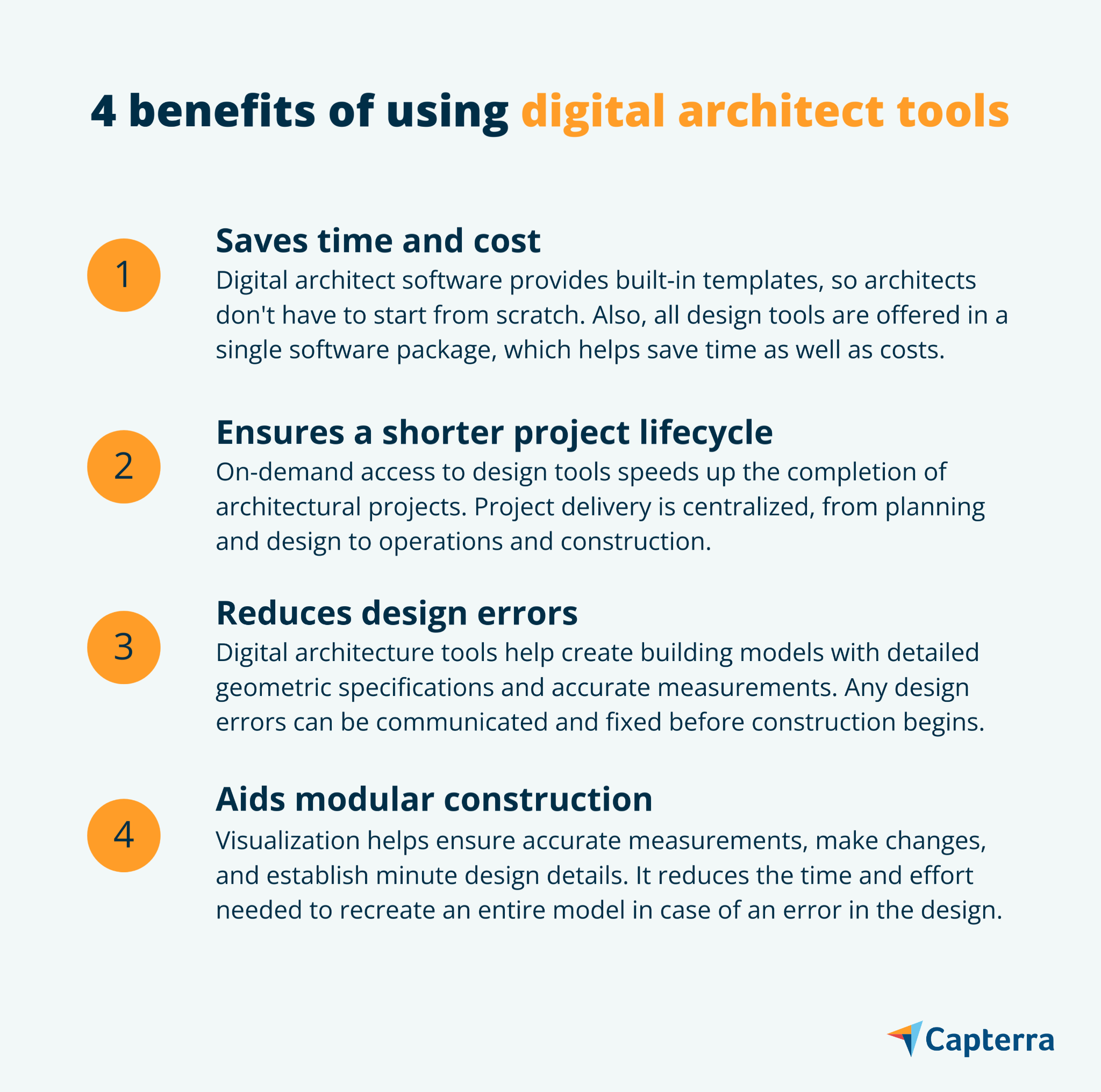What Are the Benefits of Using Digital Architect Tools? | Capterra