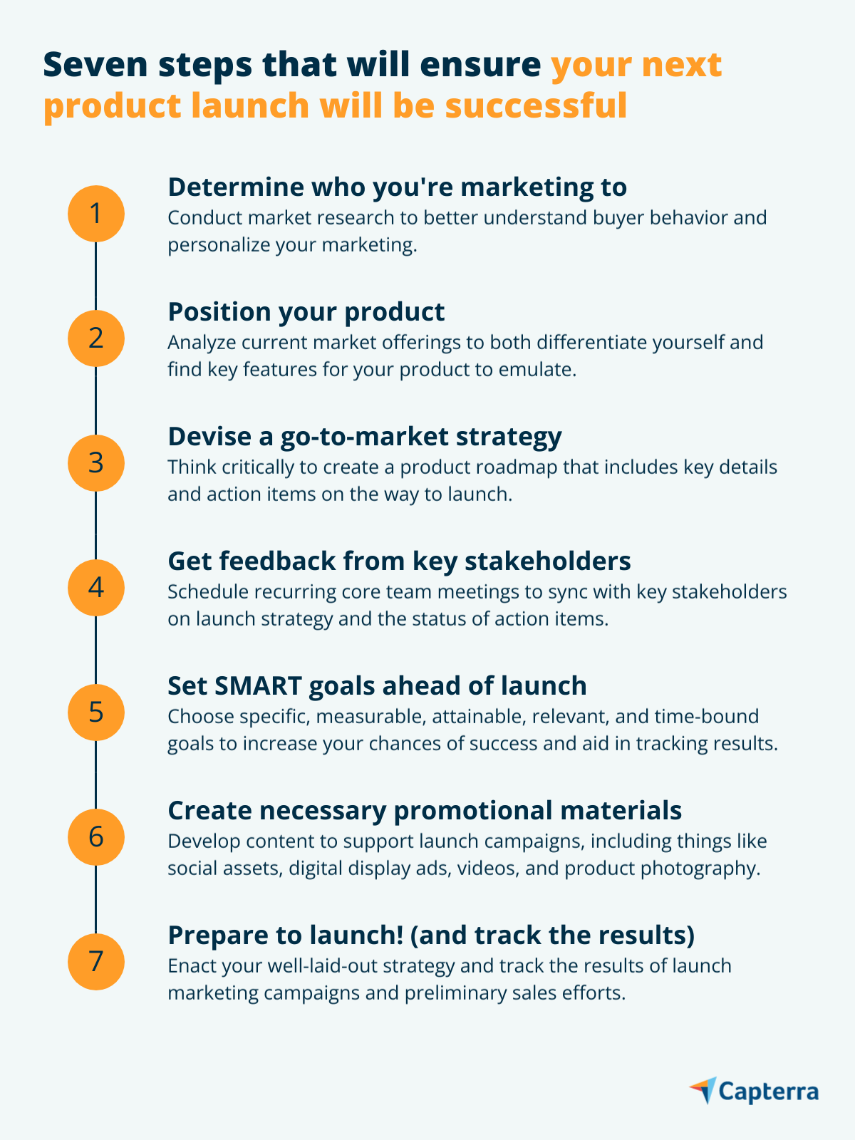 How To Launch a Product in 7 Steps | Capterra