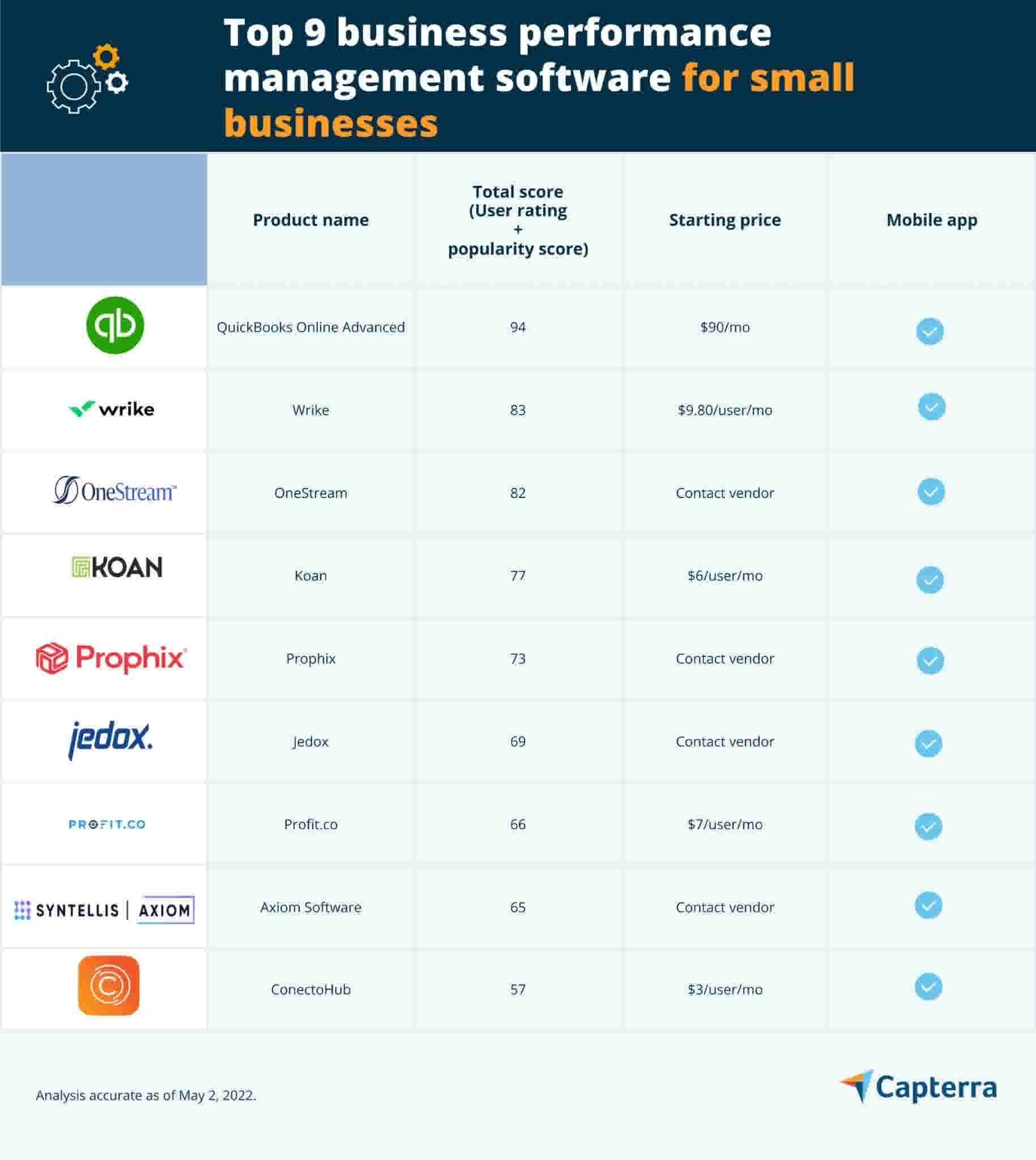 Top 9 Business Performance Management Software For Small Businesses ...