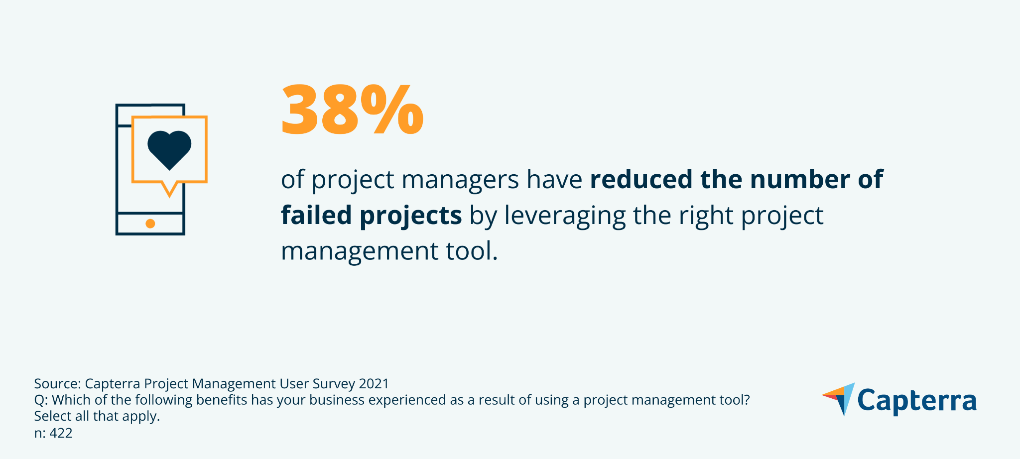 7 Common Project Risks and How To Mitigate Them (Expert Tips Included ...