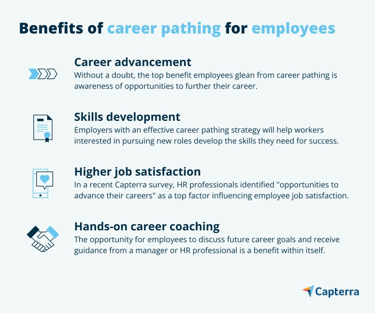 Retain Talent and Reduce Turnover With Career Pathing | Capterra