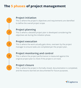 Phases Of Project Management Life Cycle You Need To Know 48 OFF