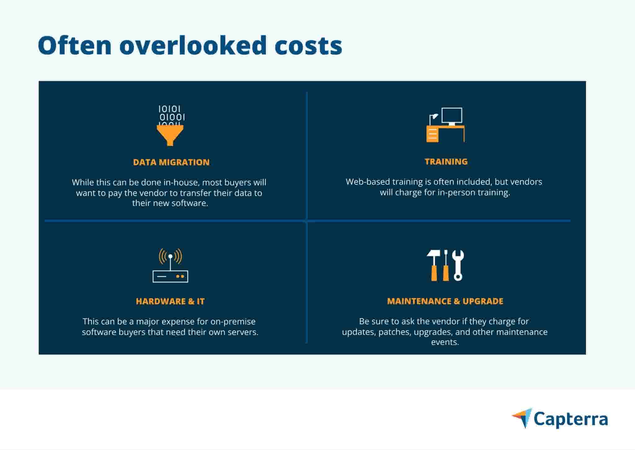 A Guide to Project Management Software Pricing Models | Capterra