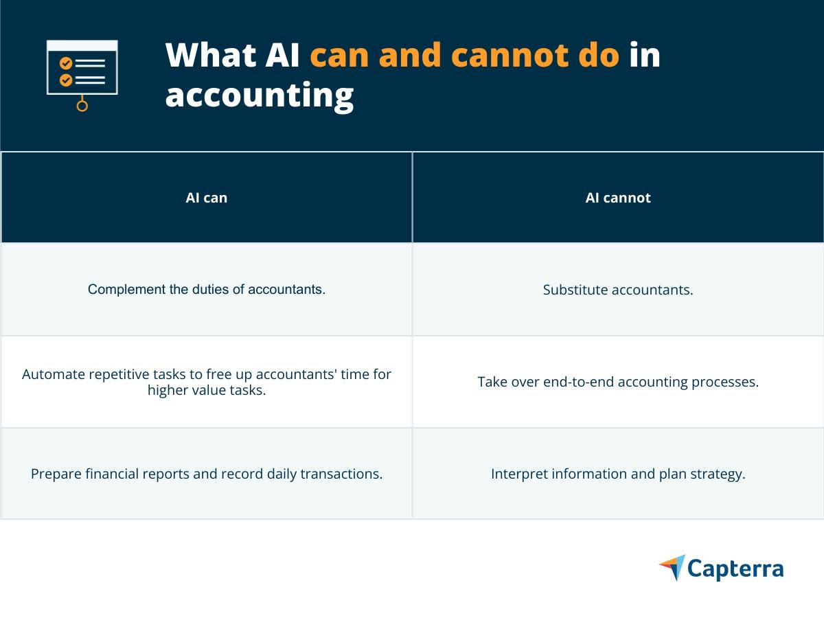 4 Reasons Accountants Need Artificial Intelligence Skills | Capterra