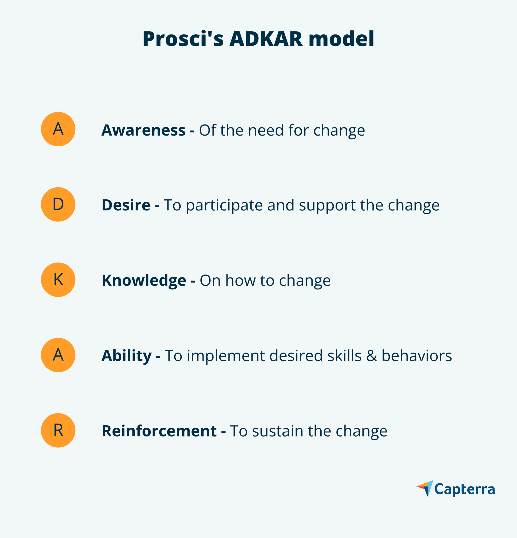 7 Steps to Build Your Nonprofit’s Capacity to Manage Change | Capterra
