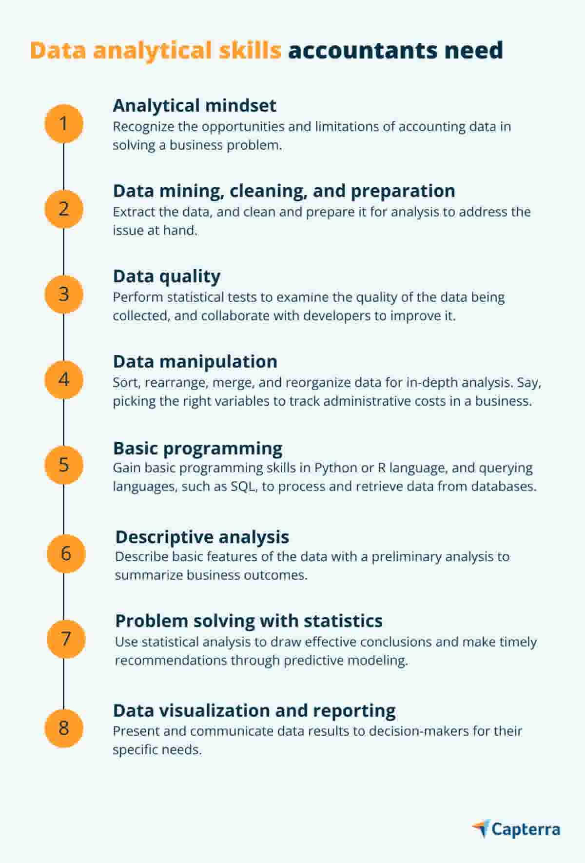 How Data Analytics Is Changing the Way Accountants Work | Capterra