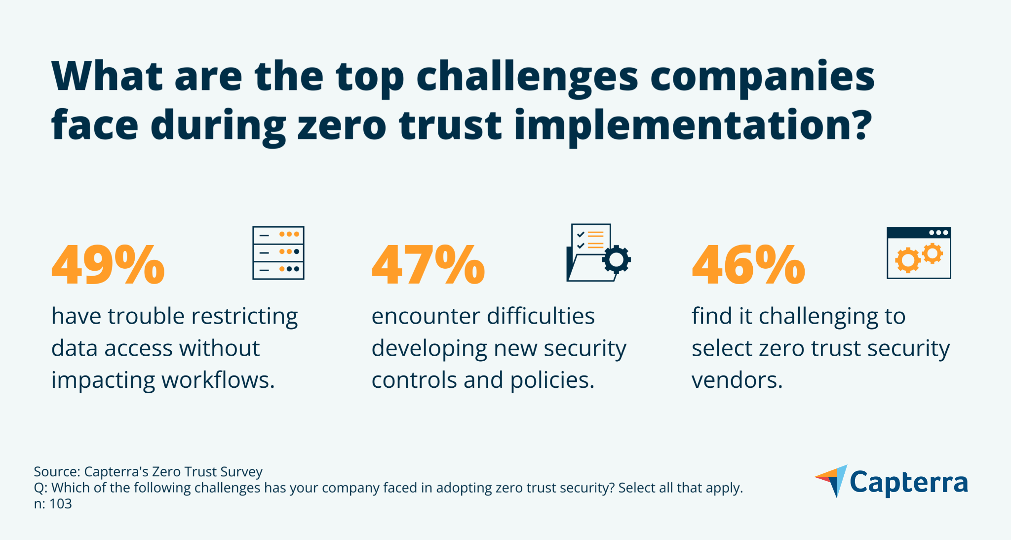 Zero Trust Improves Cybersecurity According to 99% of Companies That ...