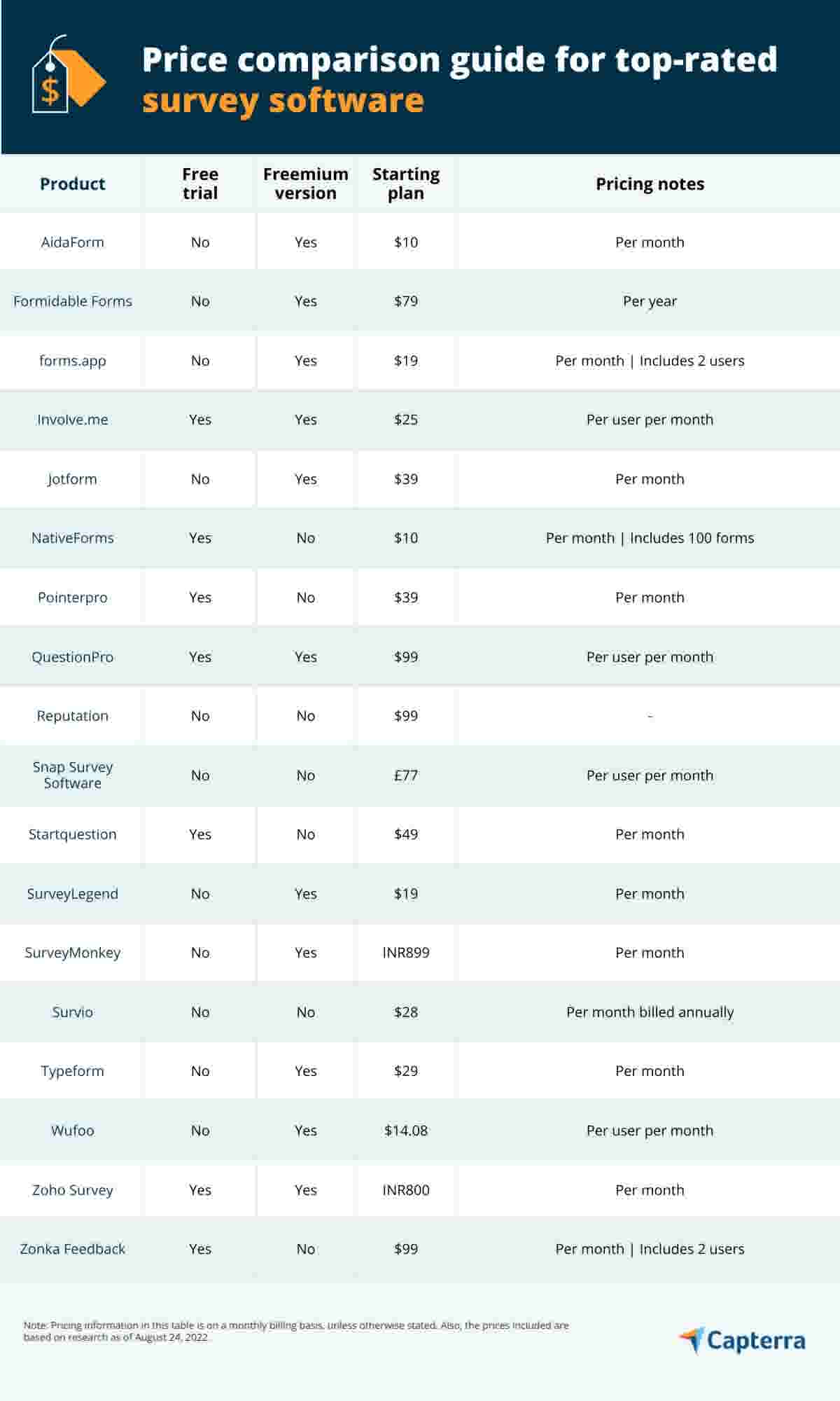 Capterra Value Report: A Price Comparison Guide for Survey Software | Capterra
