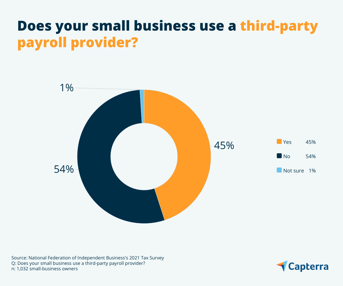 How To Set Up Your Small Business Payroll | Capterra