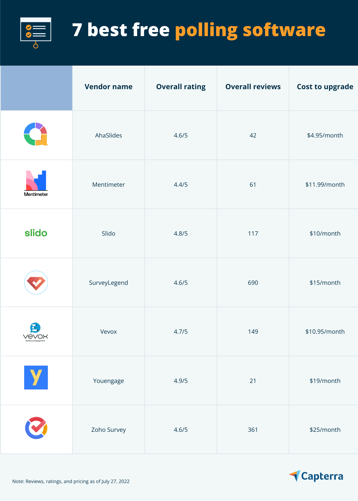 7 Best Free Polling Software | Capterra
