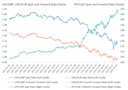 The US Dollar Remains Strong Navega