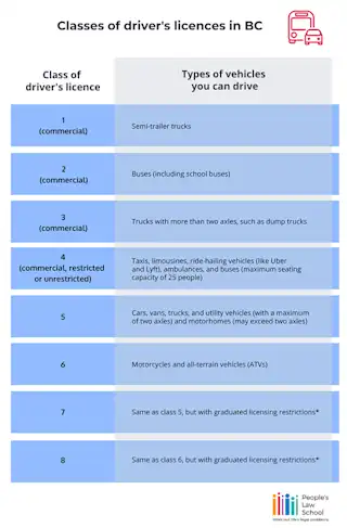 Your rights to a driver's licence in BC | People's Law