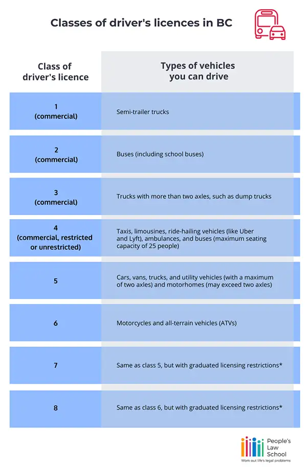 Your rights to a driver's licence in BC | People's Law School