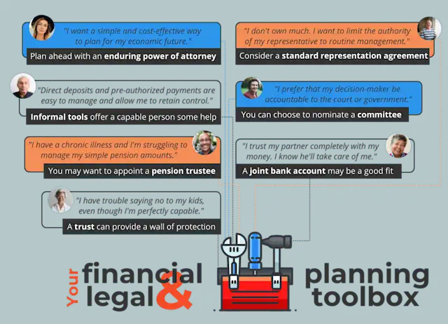 Choose your financial and legal planning tools | People's Law