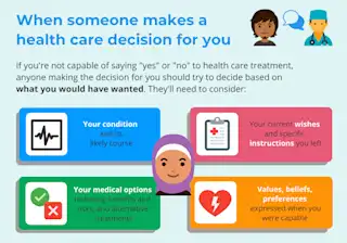 Make your advance care plan | People's Law
