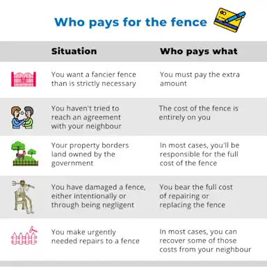 Fences and neighbours | People's Law