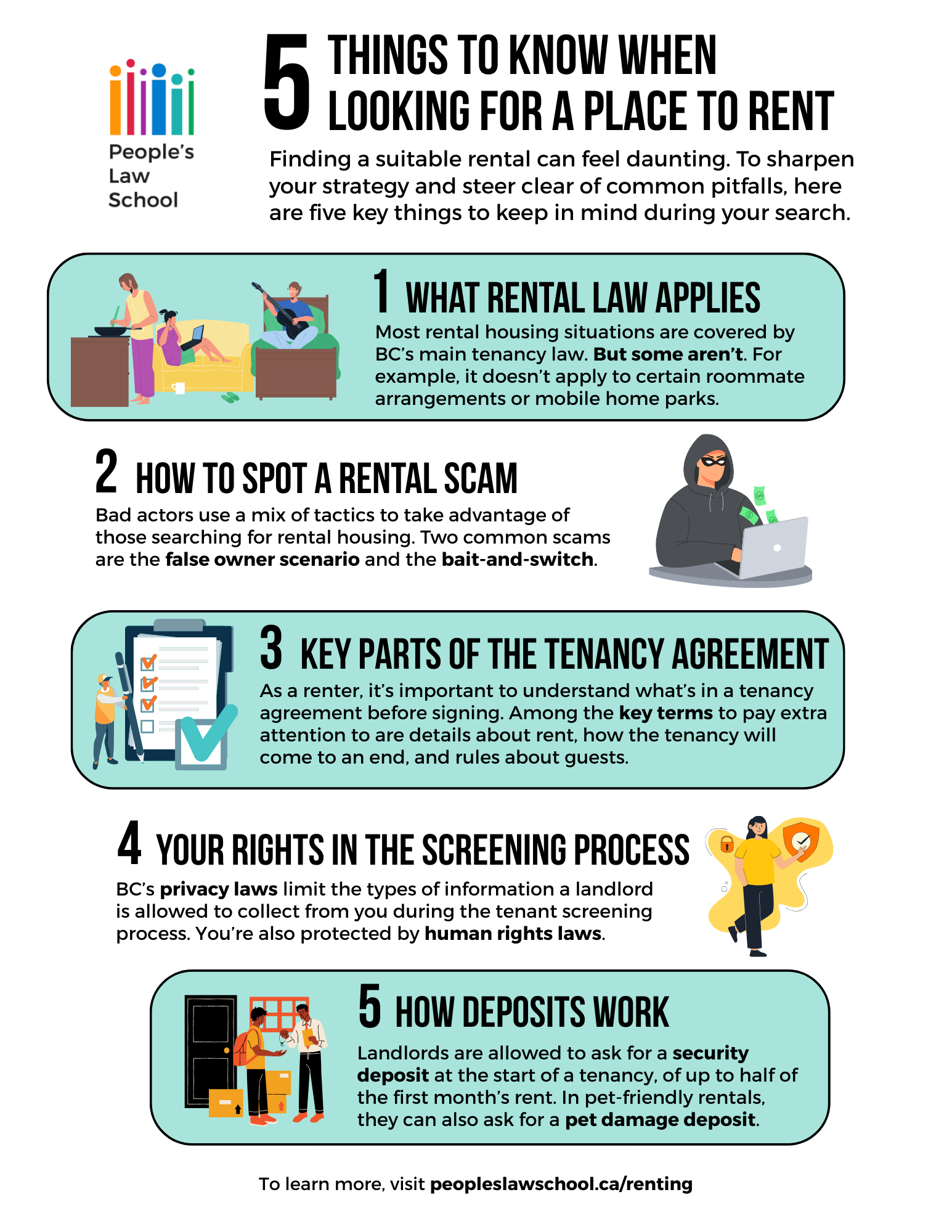 Infographic on what to know when looking to rent | People's Law