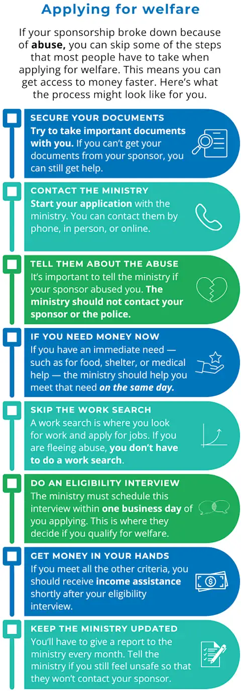 If your sponsorship breaks down | People's Law