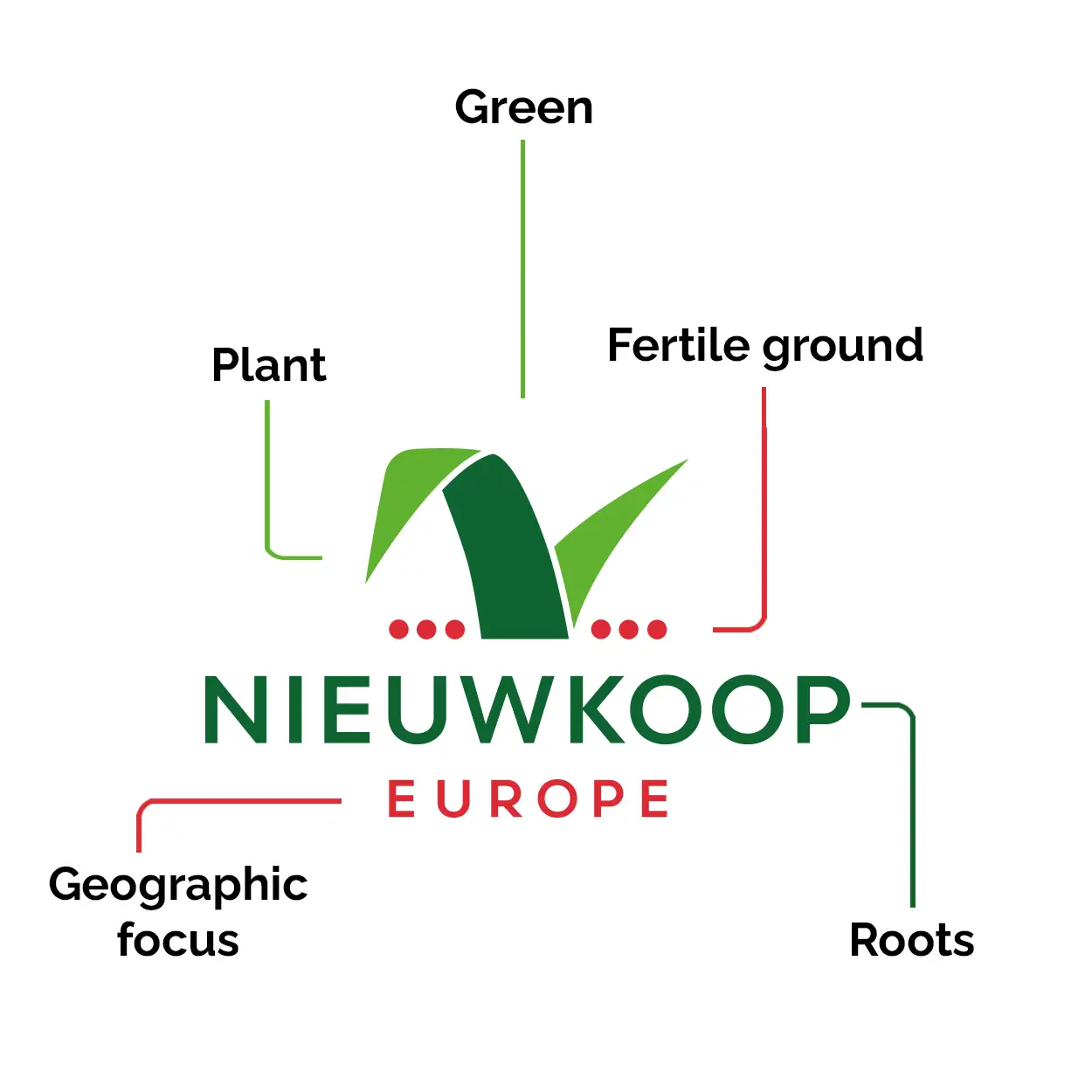 Nieuwkoop Logo Nieuwkoop Strand Zomer Strand Nederland