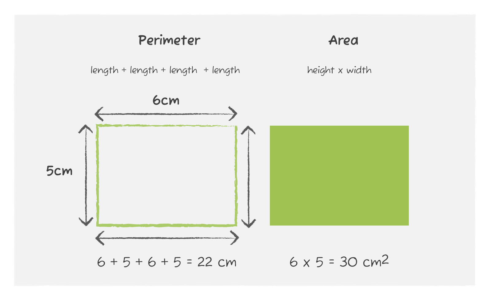 Town Squared - How kids learn this at school: Shapes and Area