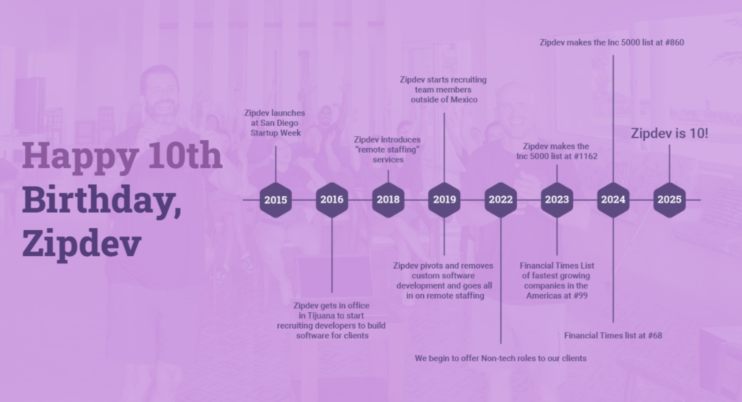 Zipdev | Blog | 10 Years of Zipdev, Here Are My Cliff Notes