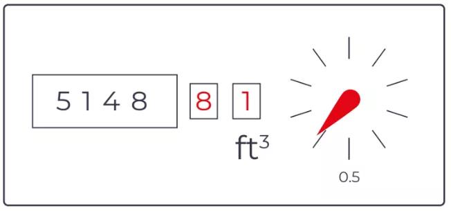 How to Read Your Gas Meter or Electricity Meter - OVO Energy