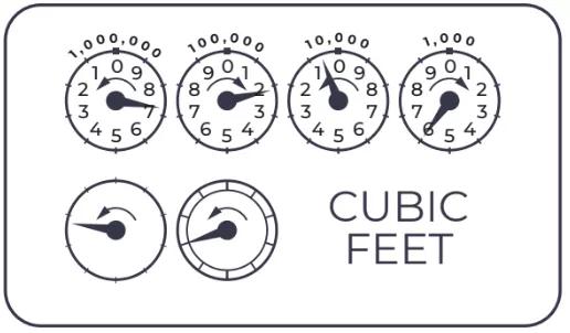 How to Read Your Gas Meter or Electricity Meter - OVO Energy
