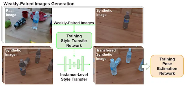 How to Bridge the Fidelity Gap Between Simulation and Reality, Especially for Object Pose ...