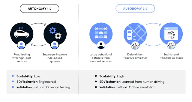 Deploying a Machine-Learned Planner for Autonomous Vehicles in San ...