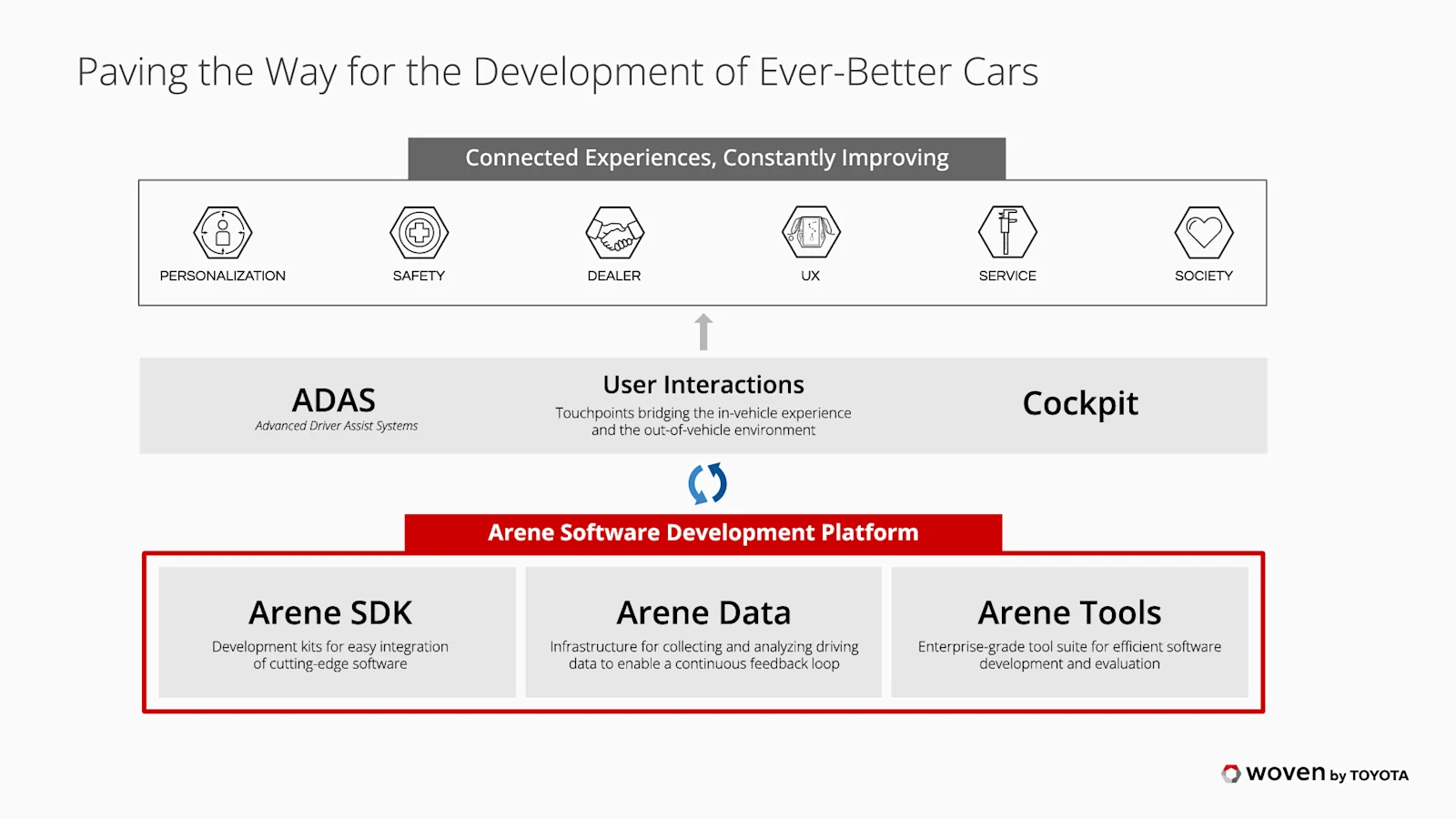 Arene Debuts in Toyota's All-New RAV4 - Woven by Toyota
