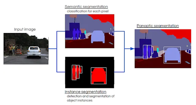Using Neural Architecture Search to Achieve Panoptic Segmentation in a ...