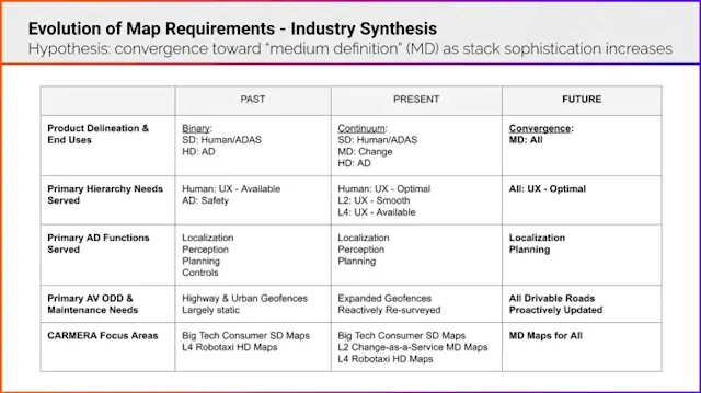 The Mapping Singularity Is Near - Woven by Toyota