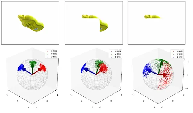 What Is an Ideal Rotation Representation With Uncertainty for Object Manipulation? - Woven by Toyota