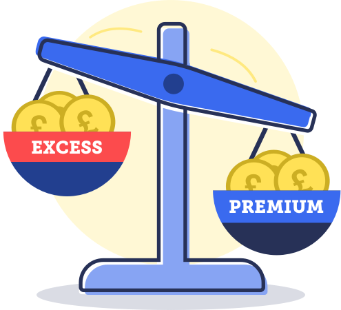 What are the different types of car insurance? | MSE